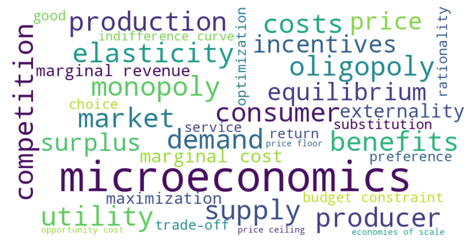 搜索结果 | MoodleEssca